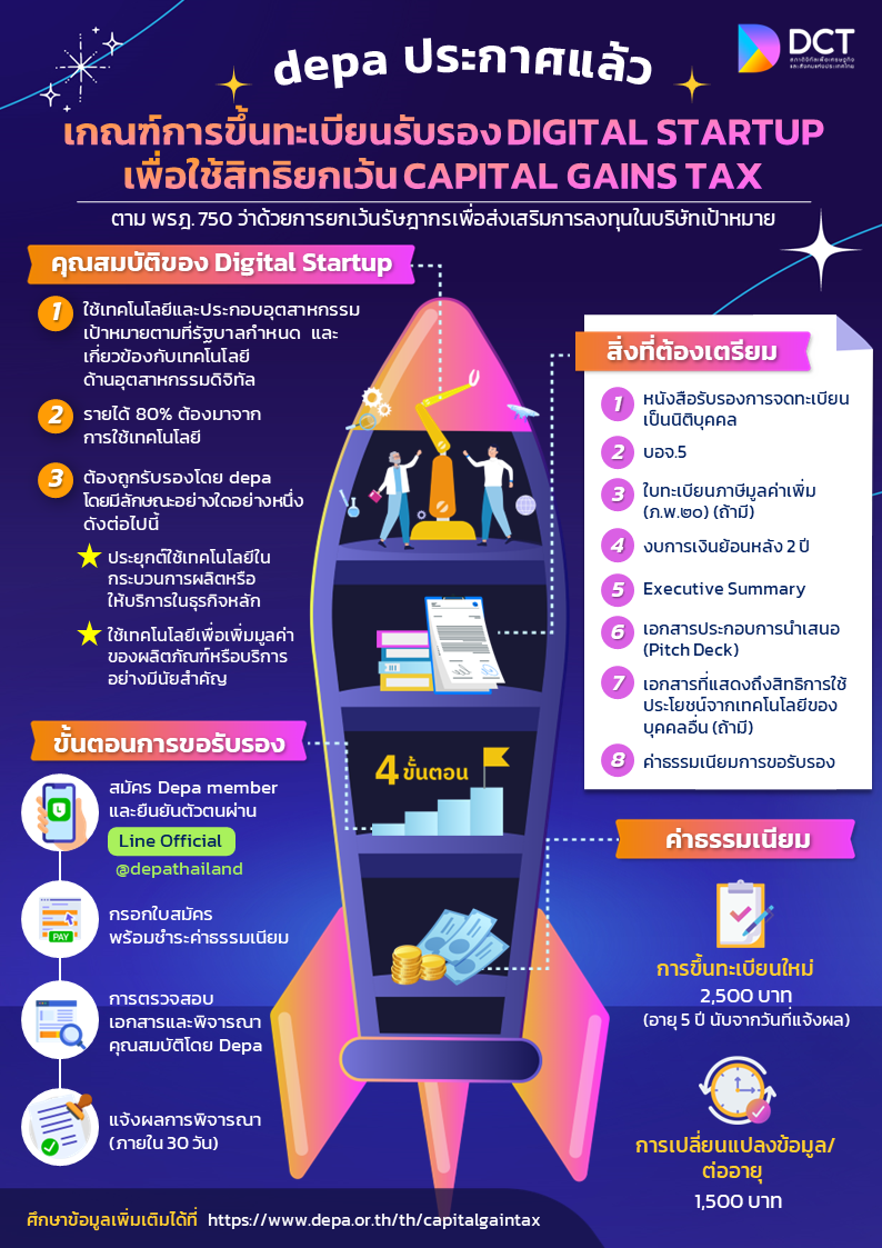 Depa ประกาศแล้ว !! เกณฑ์การขึ้นทะเบียนรับรอง Digital Startup เพื่อใช้ ...